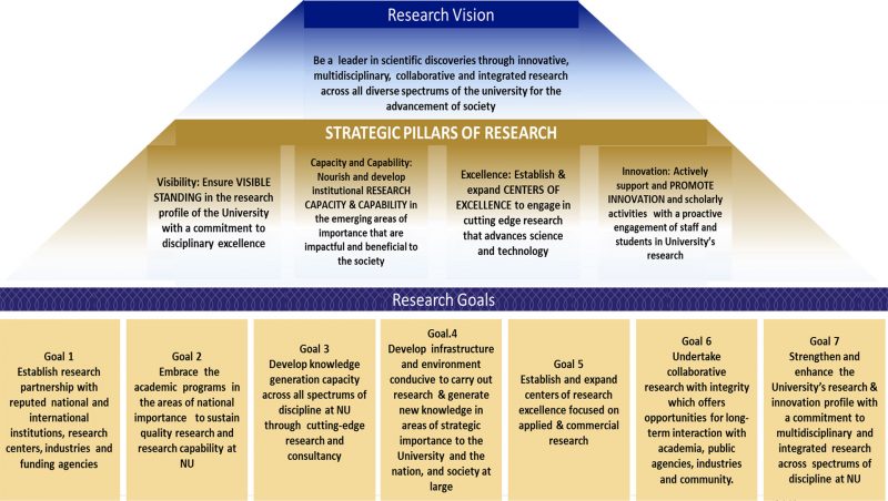 Research Strategy - National University of Science and Technology