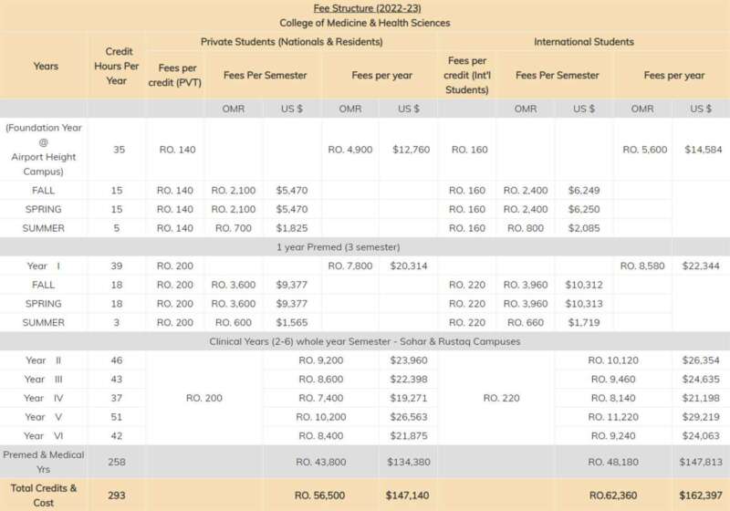 Fee structure - College of Medicine